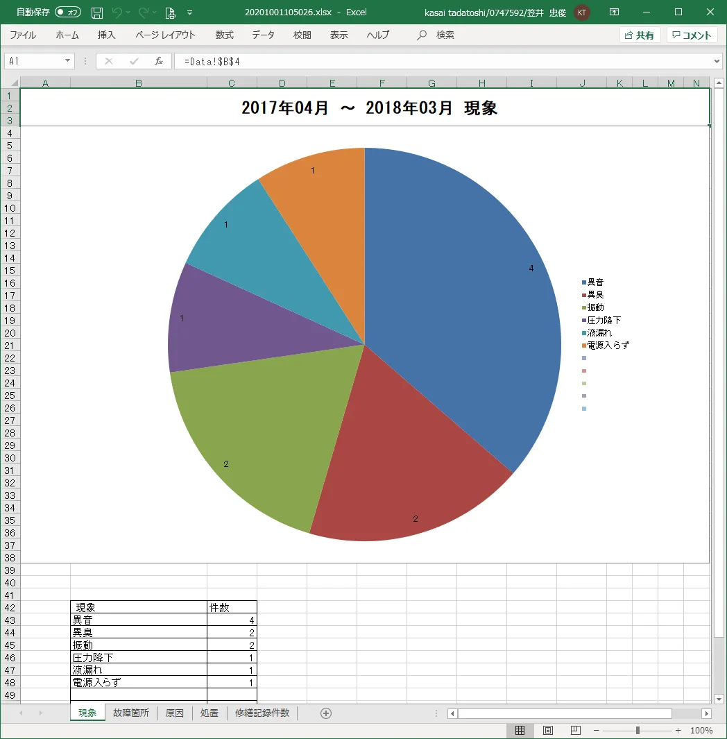 設備管理システム「AMISYS（アミシス）」 ｜ エムイーシーテクノ株式会社